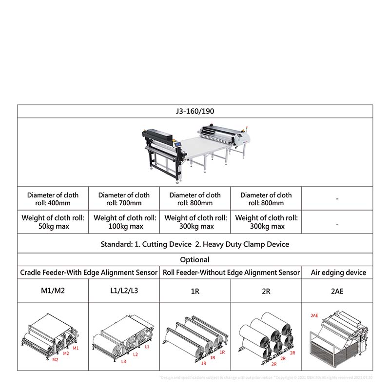 Multi-Roll Fabric Spreader for Medical Textiles | J3 by OSHIMA ...